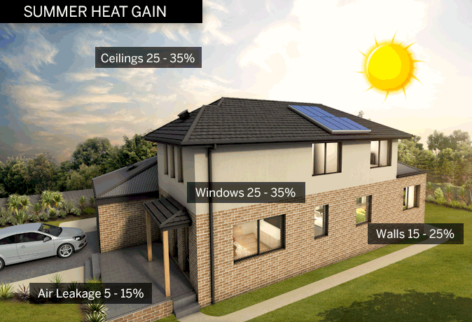 Insulation (EWI and Loft) – LCS